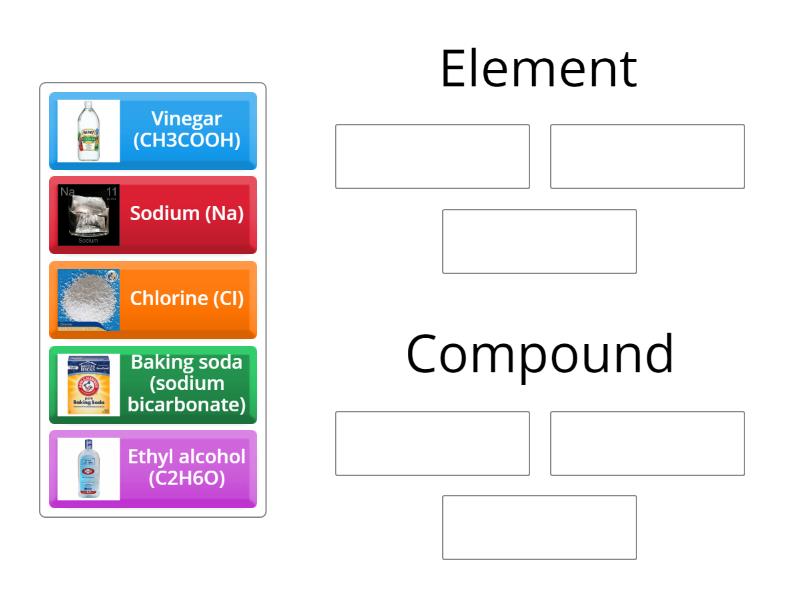 Copy of Classifying Elements and compounds - Group sort