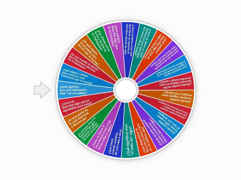 Hogar, dulce hogar - Spin the wheel