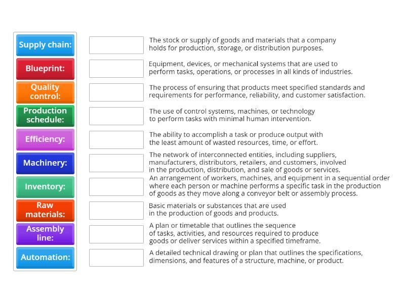 B2 Manufacturing Vocabulary - Match up