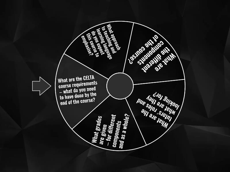 CELTA Admin session - Spin the wheel