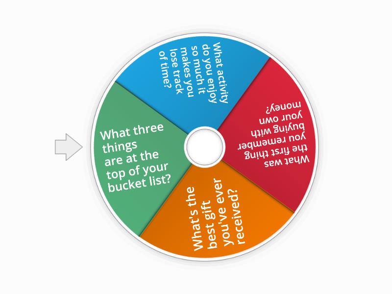 Mireles PLC Question Spinner - Spin the wheel