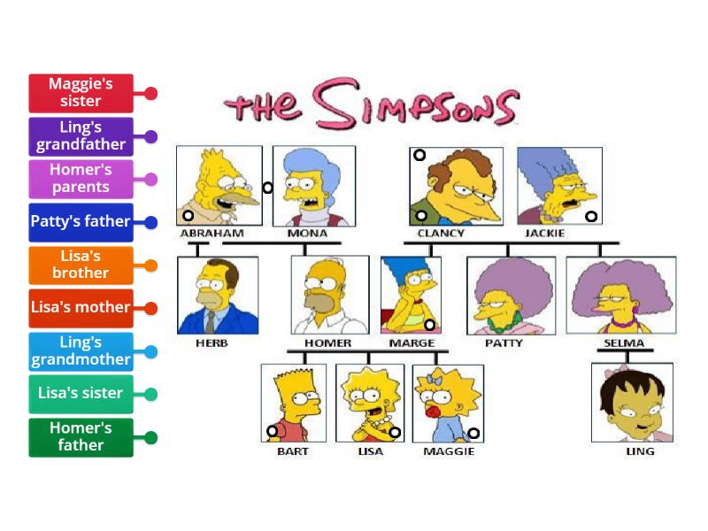 NB1 - 2C Family, possessive 's - Diagrama con etiquetas