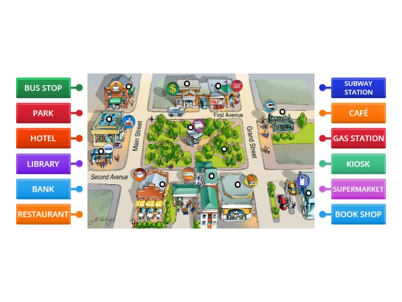 PARTS OF THE CITY - Labelled diagram