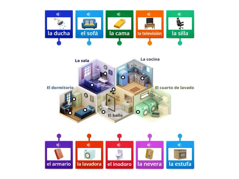 Repeat out loud everything you hear! - Labelled diagram