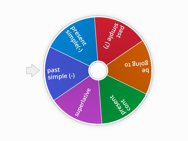 ssss - Spin the wheel