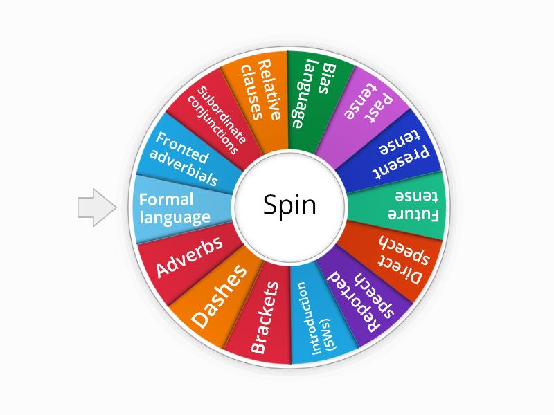 Features of a newspaper report - Spin the wheel