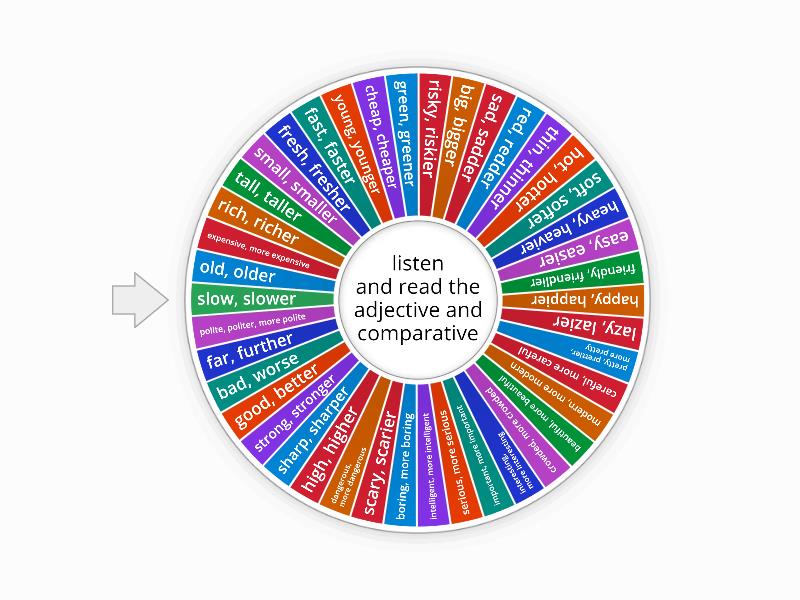 Listen and repeat comparative adjectives - Spin the wheel