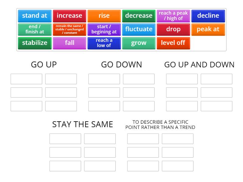 IELTS WRITING CHARTS - VERBS AND PHRASES TO DESCRIBE TRENDS OR POINTS ...