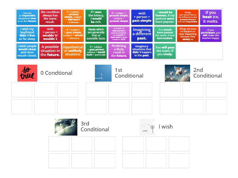 EF Unit 5 Conditionals Review - Group sort
