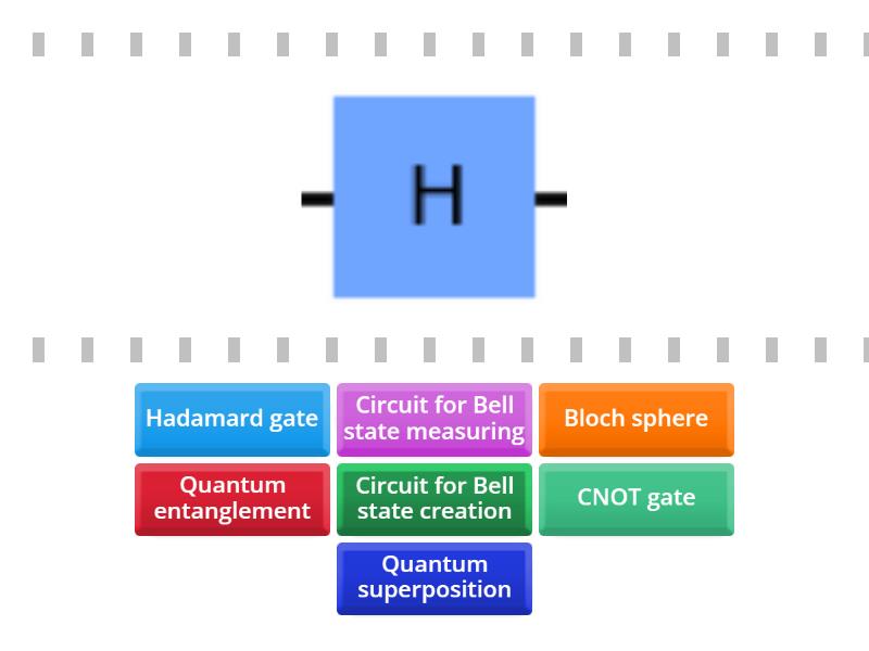 Quantum computing - Find the match