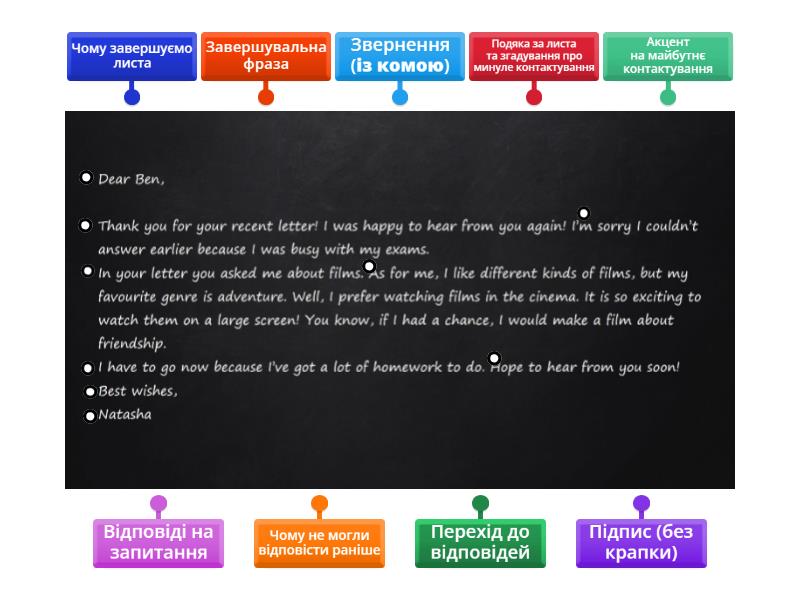 Writing email - Labelled diagram