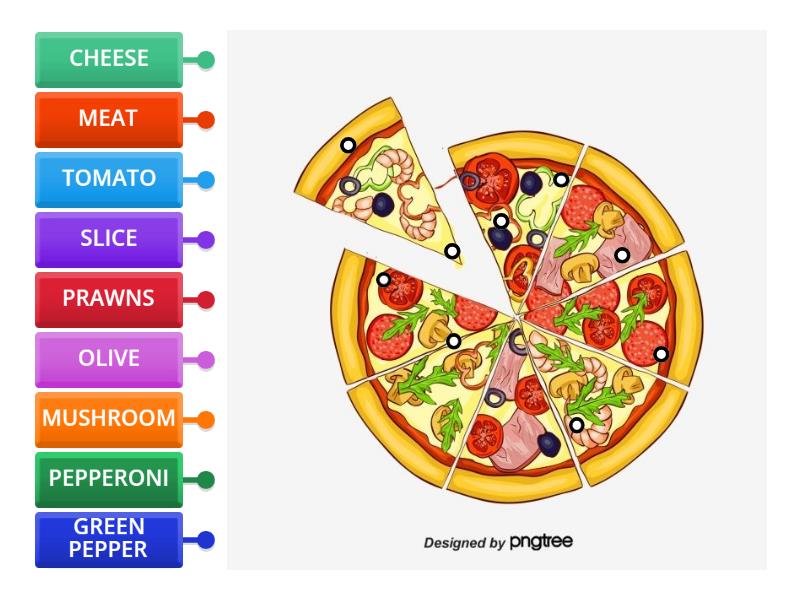 PIZZA - Labelled diagram