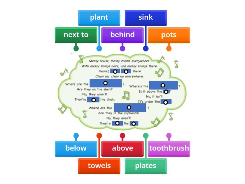 messy song - Labelled diagram