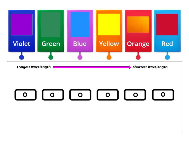 The Visual Spectrum - Labelled diagram