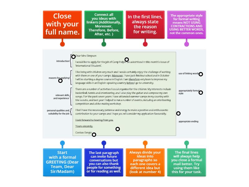 Writing a FORMAL MAIL - Labelled diagram