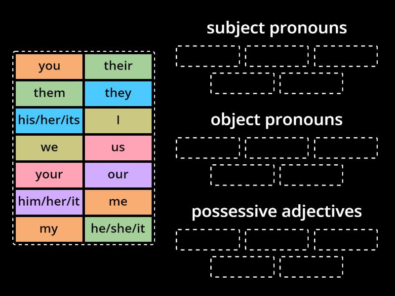 subject pronouns, object pronouns, possessive adjectives - Die richtige ...