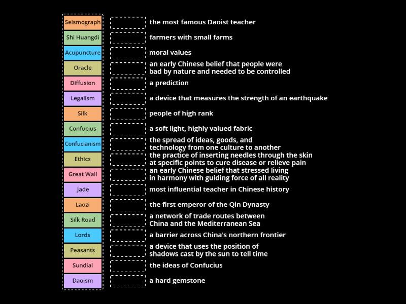 Ancient China Vocabulary - Match up