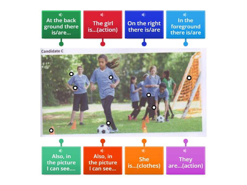 B1 Preliminary Speaking Part 2 - Labelled diagram