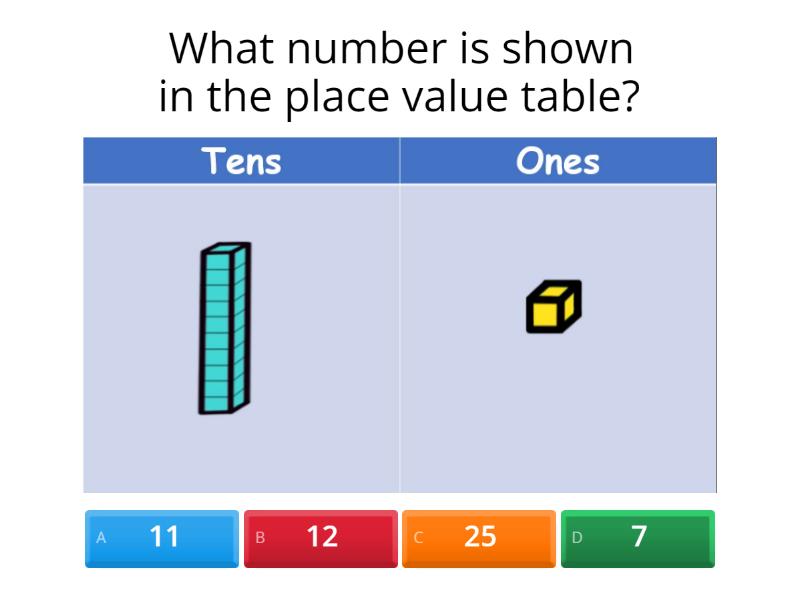 Place Value - Tens and Units - Quiz