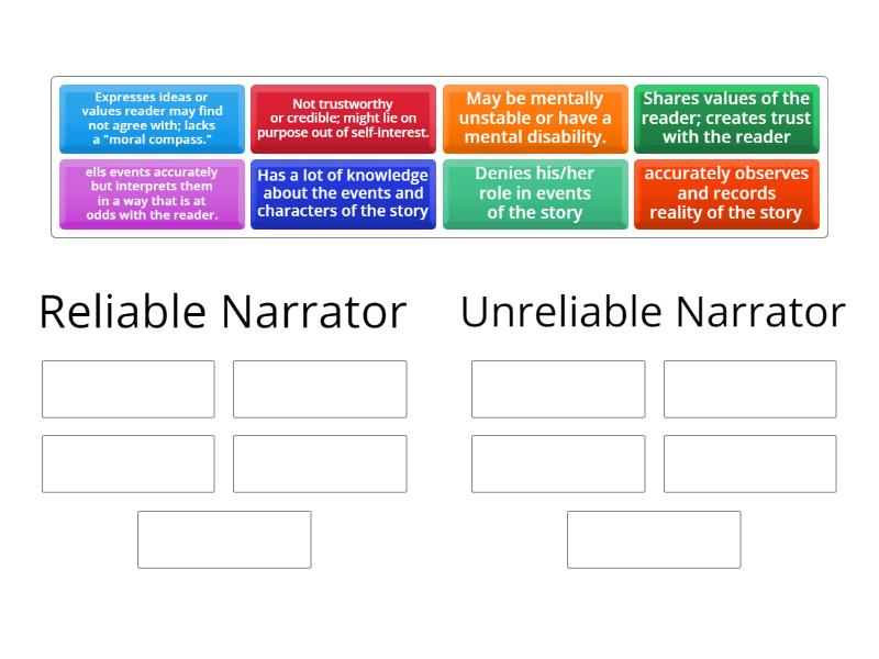Reliable vs. Unreliable Narrator - Group sort