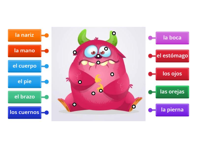 Monstruo partes del cuerpo - Diagram berlabel