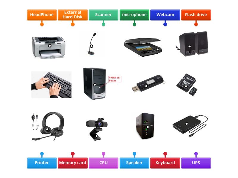 Label each part of a computer - Labelled diagram