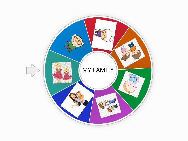 Spinning Wheel Family Members - Spin the wheel