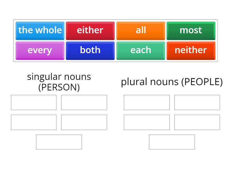 Determiners - Group sort