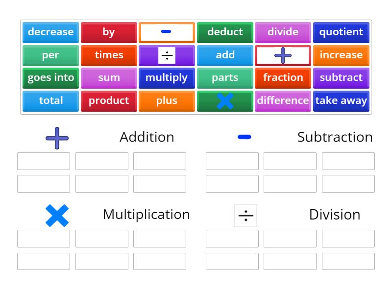 Math Operations Vocabulary sort - ESY 07/2024 - Group sort