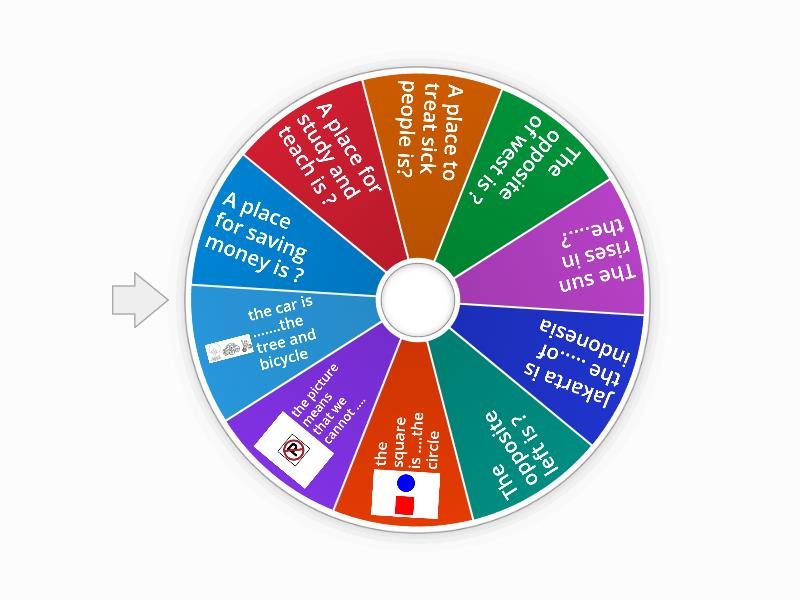 Soal Direction and Location - Spin the wheel