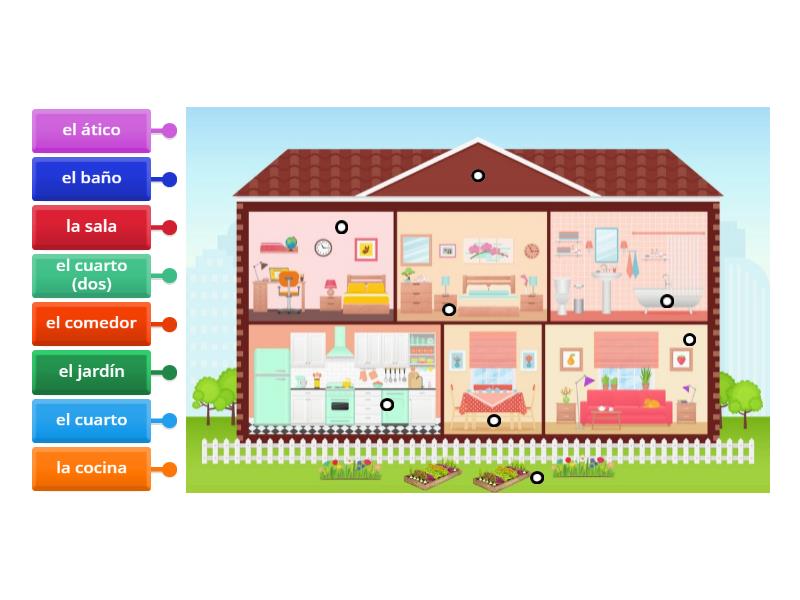 la casa label - Labelled diagram