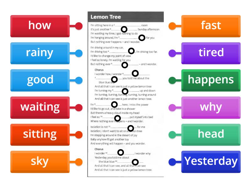 Lemon Tree - Labelled diagram