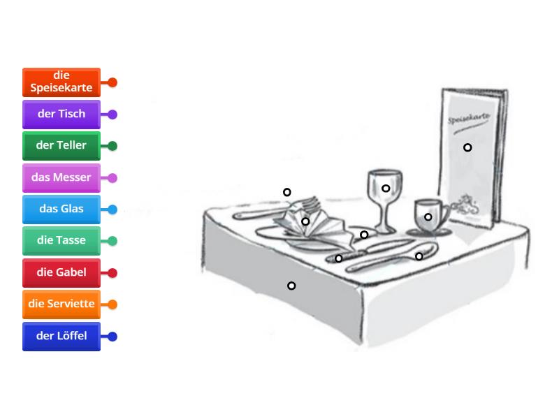 Den Tisch decken - Labelled diagram