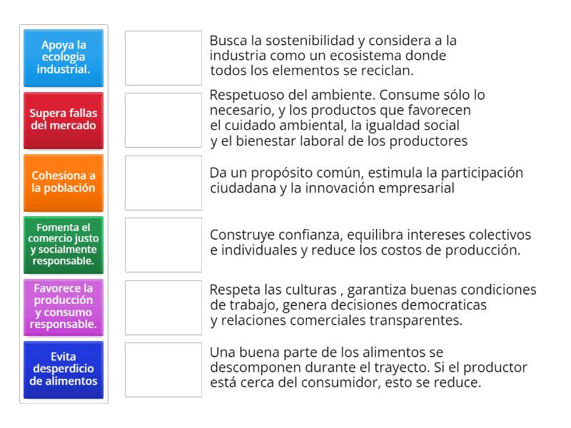 Sarahi Carrillo :Beneficios del fomento a la economia local. - Match up