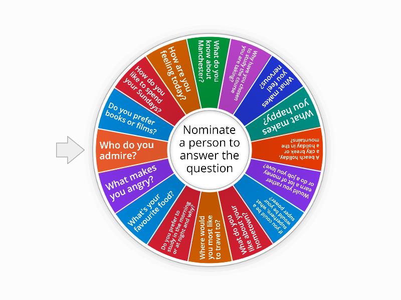 Getting to know you - Spin the wheel