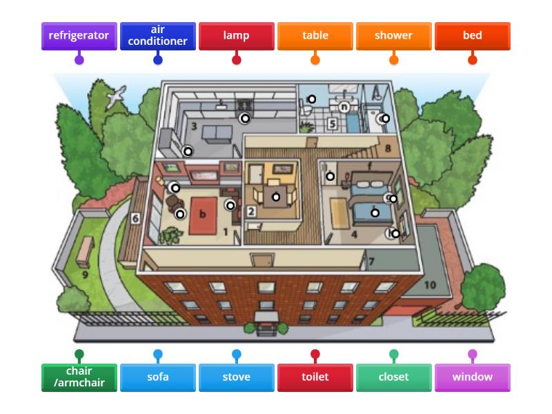 Items in the house - Labelled diagram