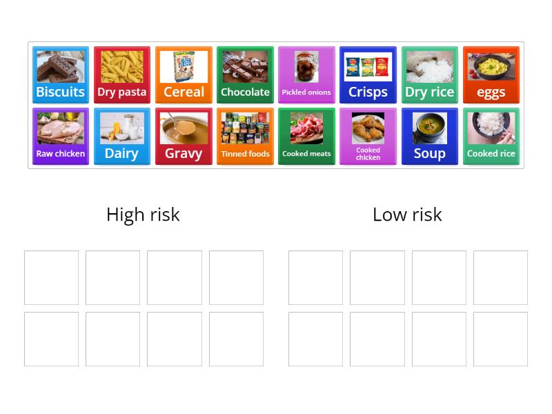 High risk and low risk foods - Group sort