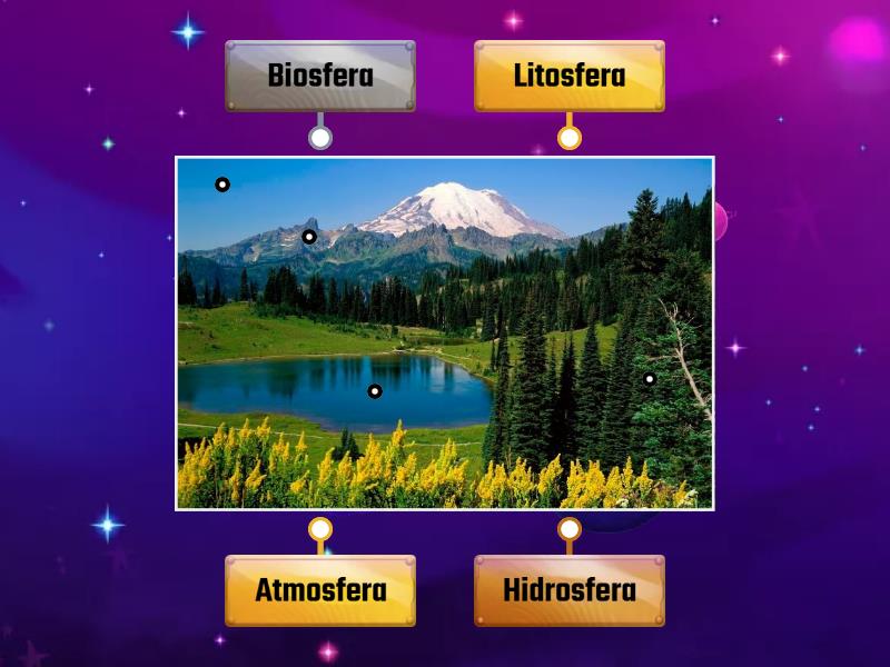Geografinės sferos 1-4 - Labelled diagram