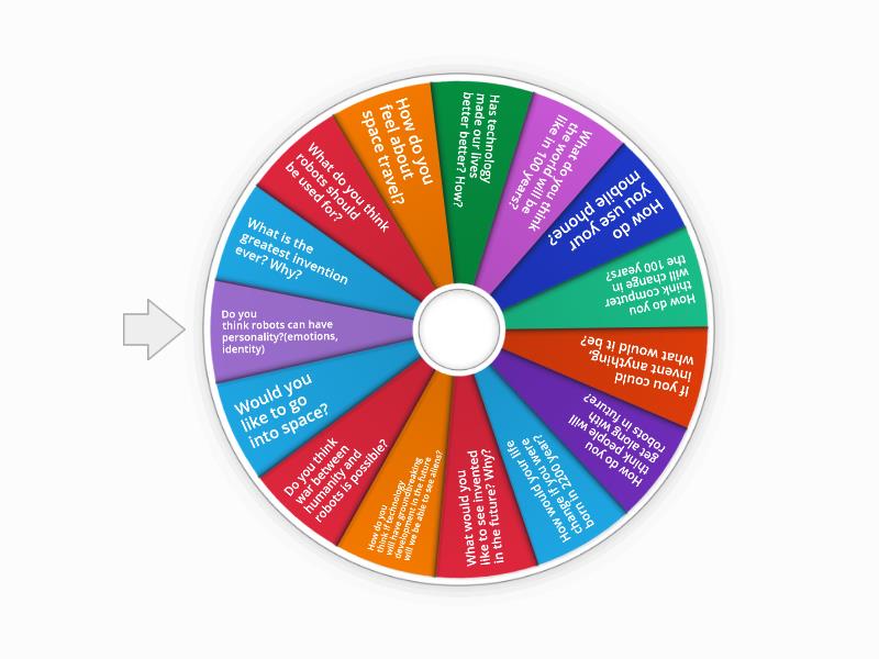 technology cards - Spin the wheel