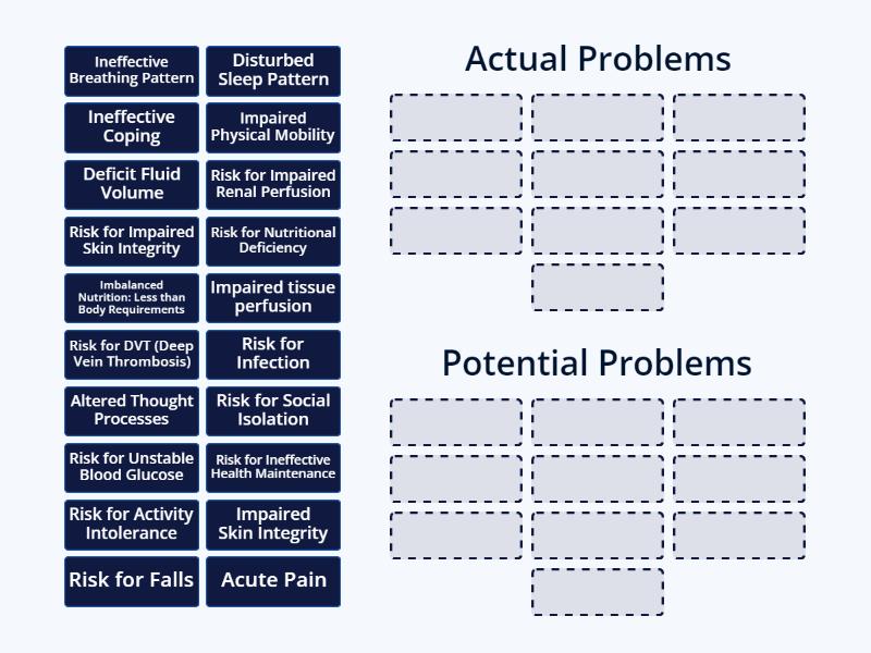Actual and Potential Problems - Group sort