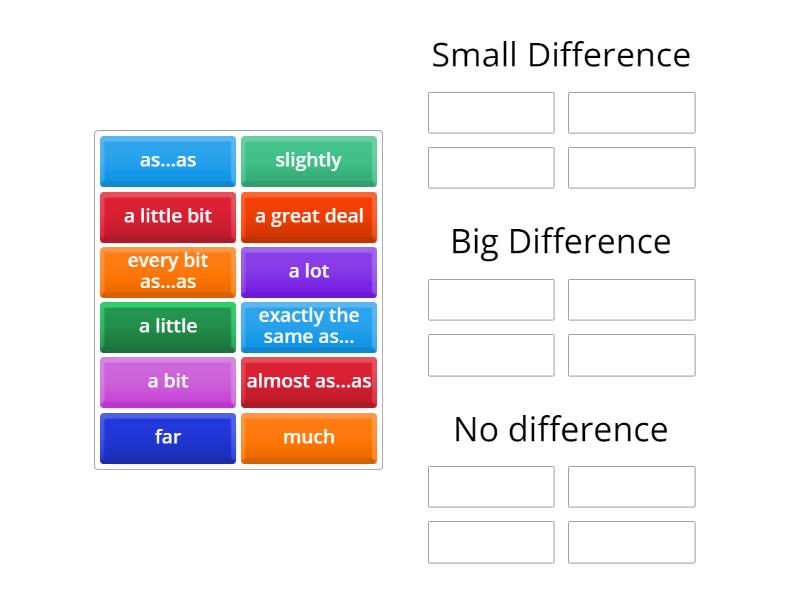 Comparative Modifiers and the difference - Ordenar por grupo