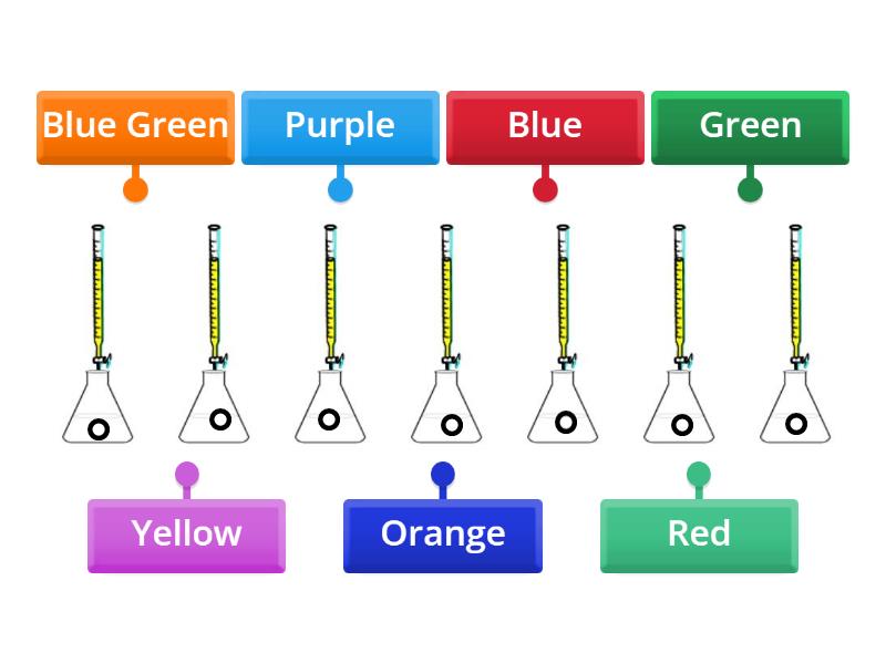Neutralisation titration - Labelled diagram