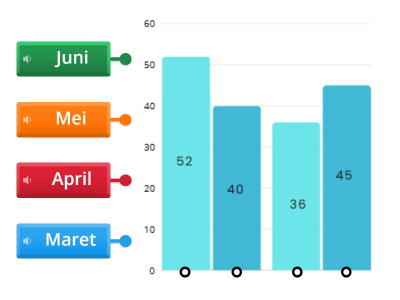 Tabel Penjualan Ayam Pak Nalen - مخطط المربعات
