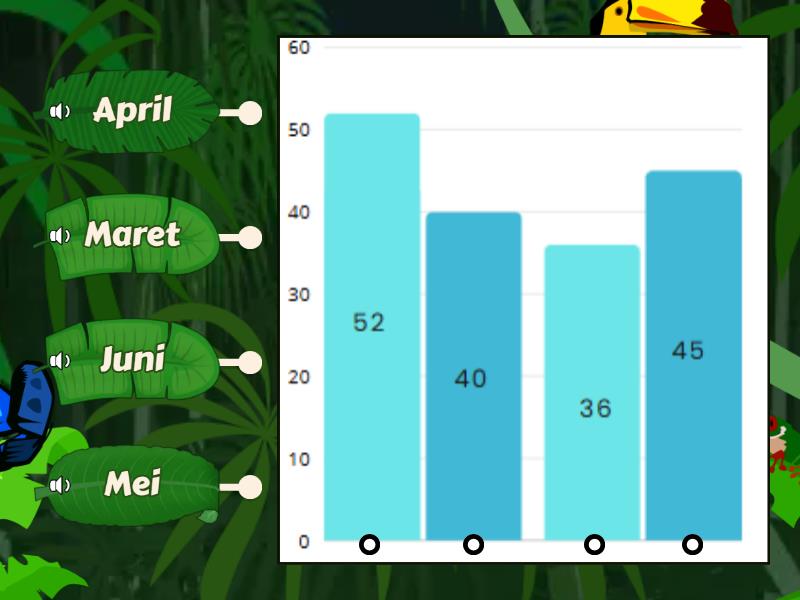 Tabel Penjualan Ayam Pak Nalen - Labelled diagram