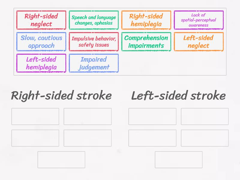 Stroke - Group sort