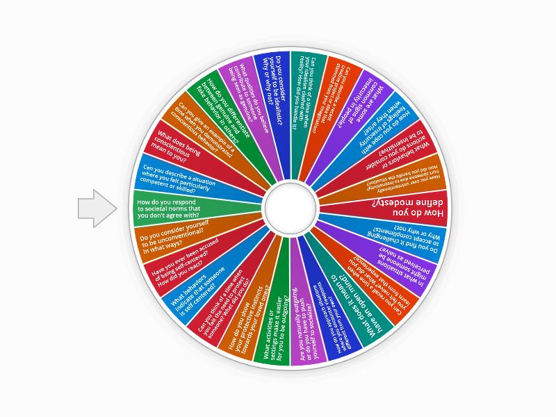 Personality Adjectives - Spin the wheel