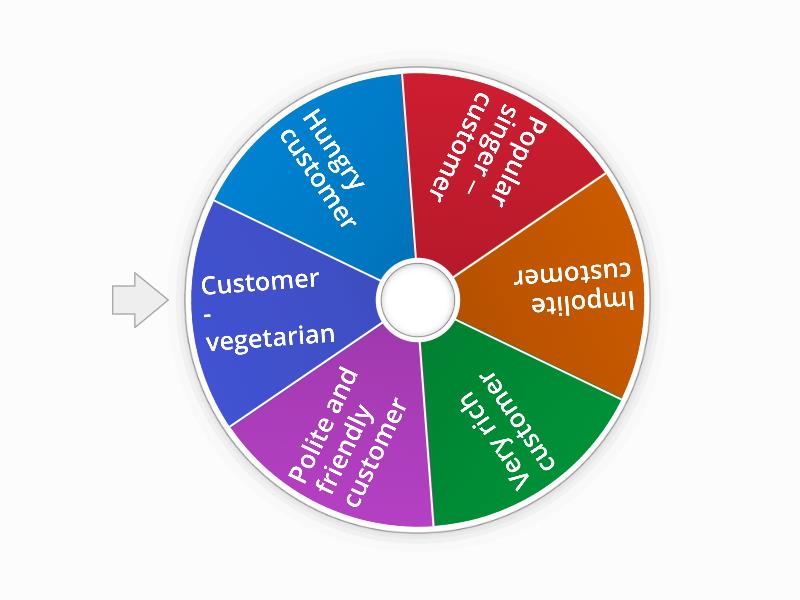 SO A2 5.3 Roles customer - Spin the wheel