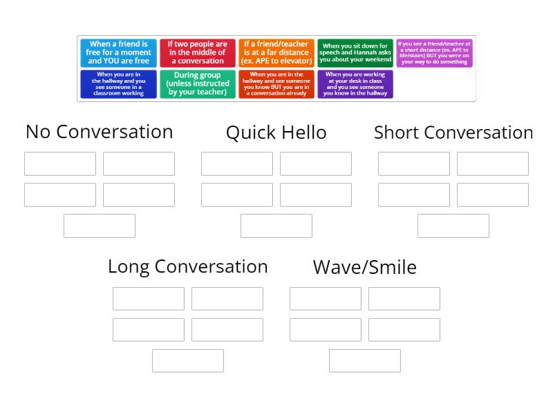 Types of Conversation Appropriate for a Situation - Group sort