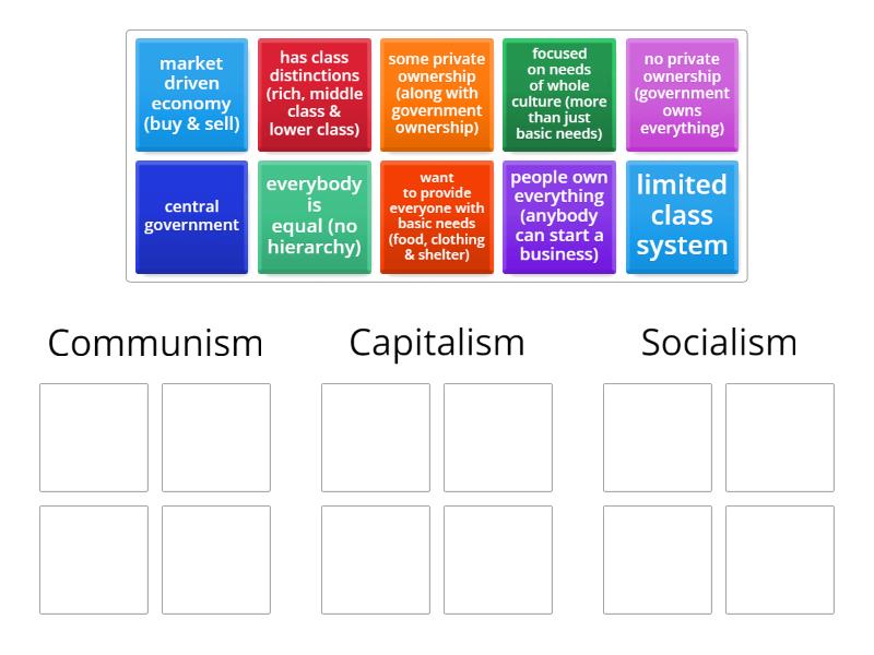 PPP: Differences Between Communism, Capitalism & Socialism - Group sort