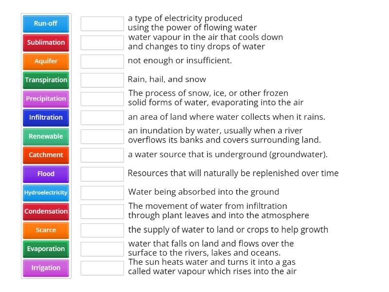 Stage 4: Water in the World Vocab - Match up